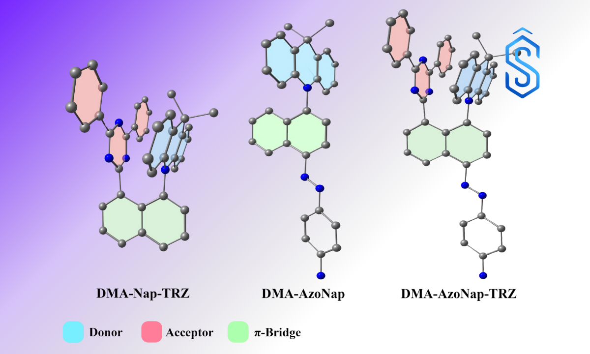SERB-SURE ANRF Project Achieves Higher Nonlinear Optical Efficiency ...