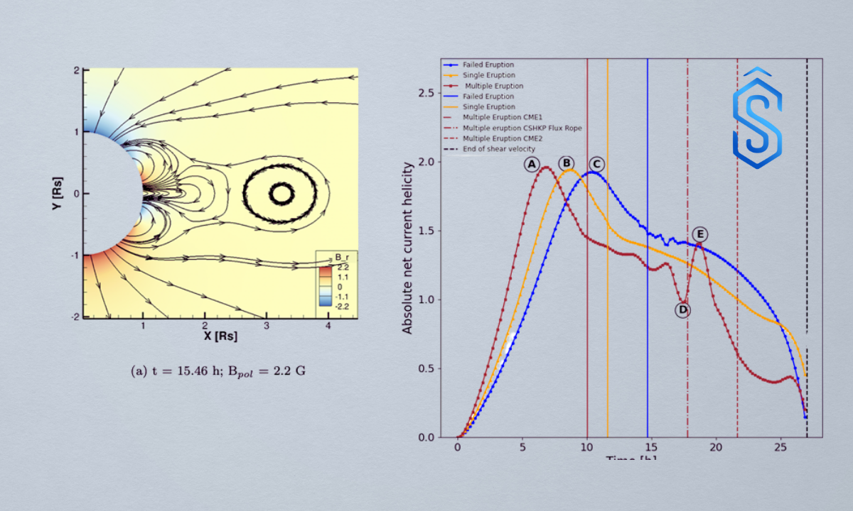 Breakout Model Simulations Reveal Magnetic Cage Governing Solar ...
